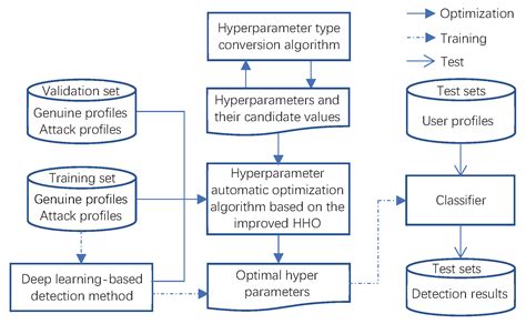 Applied Sciences Free Full Text Improving Deep Learning Based Recommendation Attack