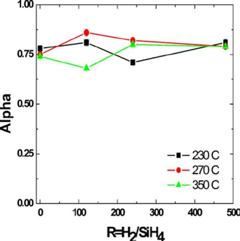 ͑ Color Online ͒ ͑ A ͒ Static Scaling Coefficient Exponent ␣ Download Scientific Diagram