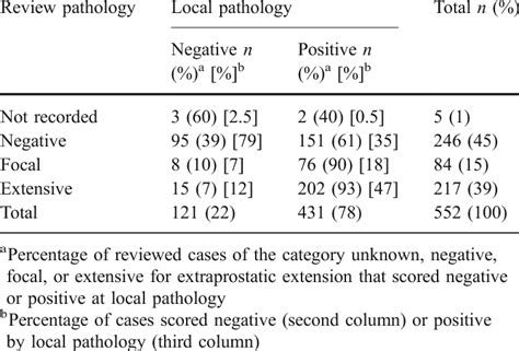 Interobserver Variation For Extraprostatic Extension Download Table