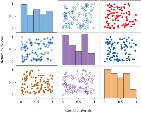 data mining process and results of intelligent financial management