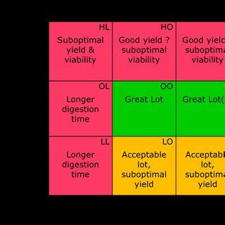 Illustrative Matrix Showing The Effect Of The Combination Of