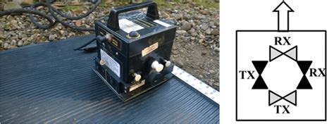 Ground Penetrating Radar Gpr Platform Employed For The Download Scientific Diagram