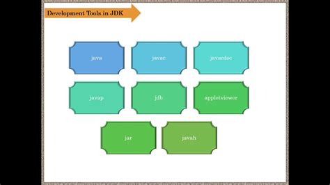 Installing Java Development Kit Jdk Youtube