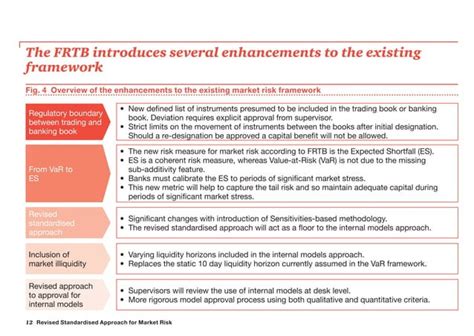 Pwc Basel Iv Revised Standardised Pdf Business Accounting And Finance Business