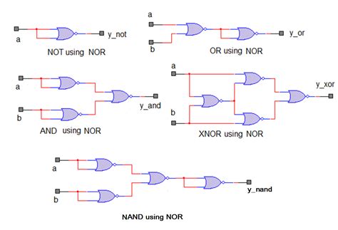 How To Use Nor As The Universal Gate In Verilog