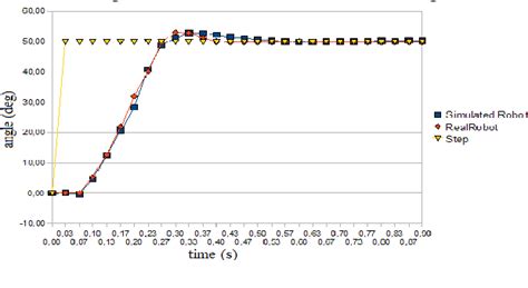 figure 1 from realistic humanoid robot simulation with an optimized