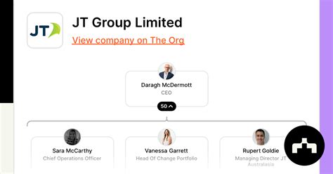 Jt Group Limited The Org