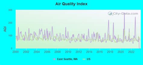East Seattle Washington Wa 98005 Profile Population Maps Real