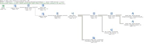 Sql Query Is Running Very Slow Stack Overflow