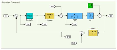 Sensor Fault Diagnostics Using Physics Informed Transfer Learning Framework
