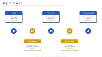 Key Resources Job Networking Site Business Model Bmc Ss V Ppt Slide