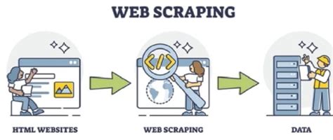Web Scraping Data Mining Using Python By Aashishkota Fiverr