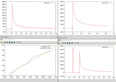 Raspberry Pi Glucometer