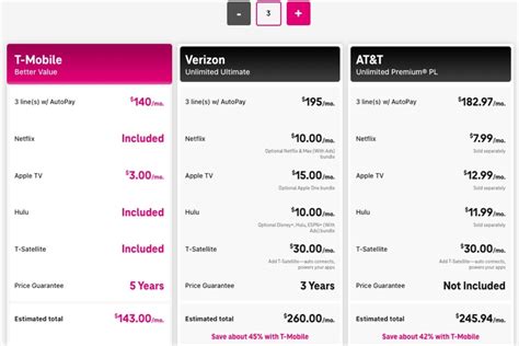 Thinking Of Switching To T Mobiles Affordable New Plan Read This