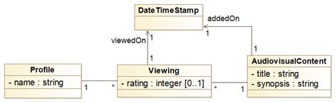 Creating A Viewing Registry Using Uml Stack Overflow