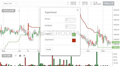 Other Indicators Varsity By Zerodha