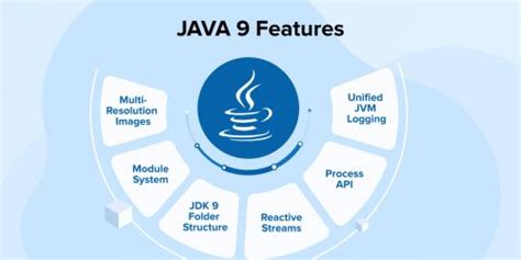 Java Features Unleashed TatvaSoft Blog