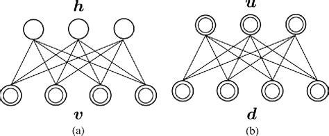 Figure 1 From Voice Conversion Using Deep Neural Networks With Layer Wise Generative Training