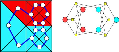 the graph left and hypergraph right models for connectivity based
