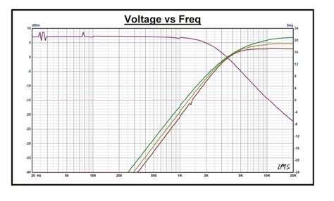 Ds18 Pro Cfx 2 Way Passive Crossover Passive Crossover Pair 2 Way