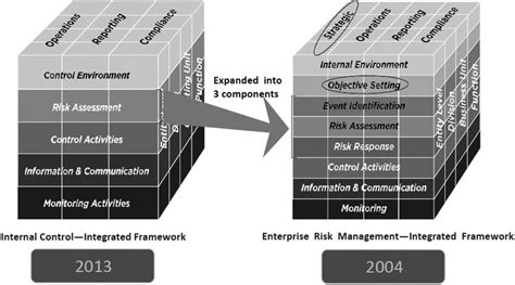 Coso 2013 Cube Source Wp Contentuploads201408 Download Scientific