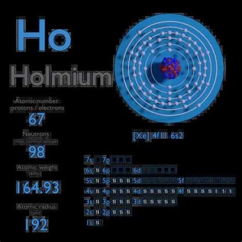 Holmium Atomic Number Atomic Mass Density Of Holmium Nuclear