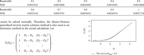 Mse Of GðdÞs Local Polynomial Estimation Download Scientific Diagram
