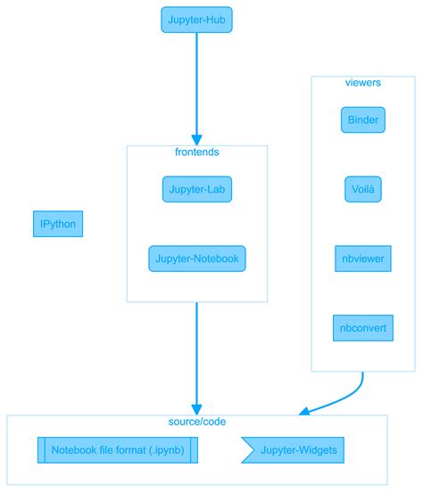 What Is Jupyter — Documentación De Jupyter Documentation 411 Alpha