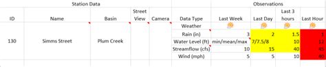 PrimeNG DataTable Rowspan Example Stack Overflow