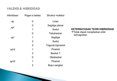 Struktur Molekul Ppt