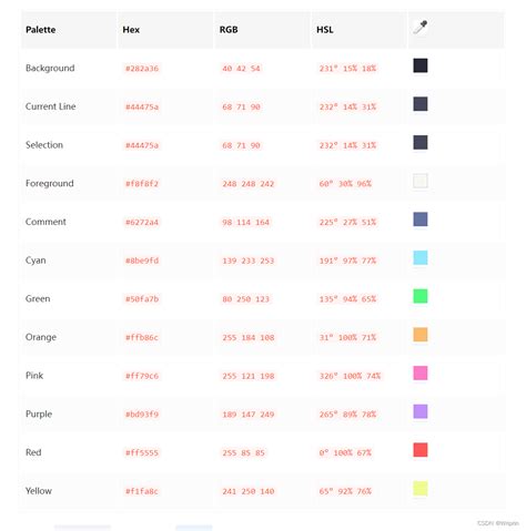 Sap Gui Dracula Theme 主题sapgui主题下载 Csdn博客 Sap Gui Dracula Theme 主题sapgui主题下载 Csdn博客