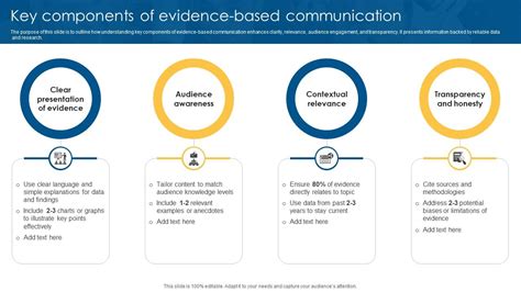 Key Components Of Evidence Based Communication Ppt Sample Ppt Sample