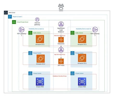 Vishnu Vardhan On Linkedin Aws Devops Cloudcomputing