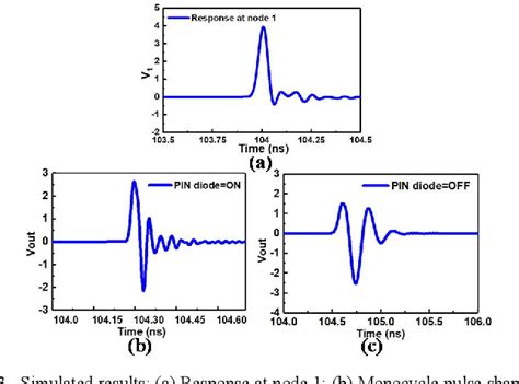 Figure 1 From A Picosecond Ultrafast Pulse Generation Featuring