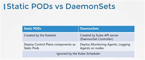 Differences Between Daemon Sets And Static Pods By Iribhogbe Ehis