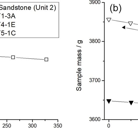 A Mass Evolution Over Six Runs Of Six Samples From The Lower