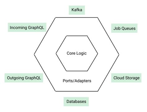Writing Better Type Safe Code With Sorbet Shopify