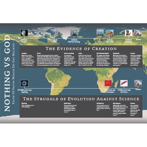 Longevity Chart Creation Today