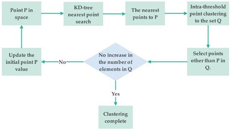Research And Application Of The Obstacle Avoidance System For High