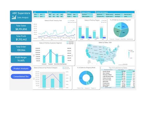 Github Hasanahmed88 Excel Super Store Sales Analysis This Is A Excel Dashboard Which Is