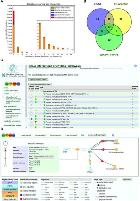 Consensuspathdb 2022 Molecular Interactions Update As A Resource For Network Biology