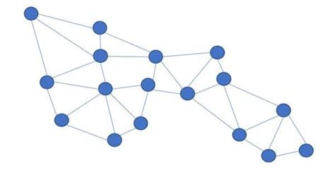 What Is Mesh Topology Technipages