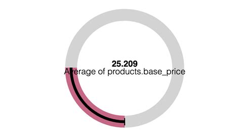 Goal Replace Kibana Tsvb Goal With Es Charts · Issue 961 · Elastic