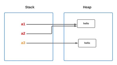 Javada Hafıza Modeli 1 İlkel Veri Tipleriprimitive Types