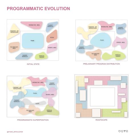 Ritika Rathore • Architectural Graphic Designer• Freelancer On Instagram Understanding