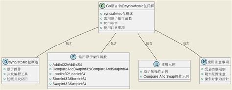 Go语言中的sync atomic包详解 腾讯云开发者社区 腾讯云