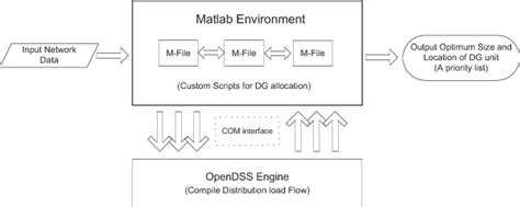figure 1 from optimum allocation and sizing of dg unit for efficiency