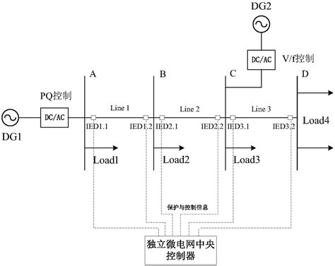 A Fault Protection Method For Independent Microgrid Eureka Patsnap