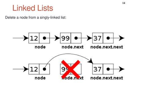 CS2013 Lecture 4 John Hurley Cal State LA Ppt Download
