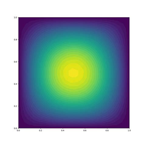 Eigenfunctions Associated With First Left And Last Right Download Scientific Diagram